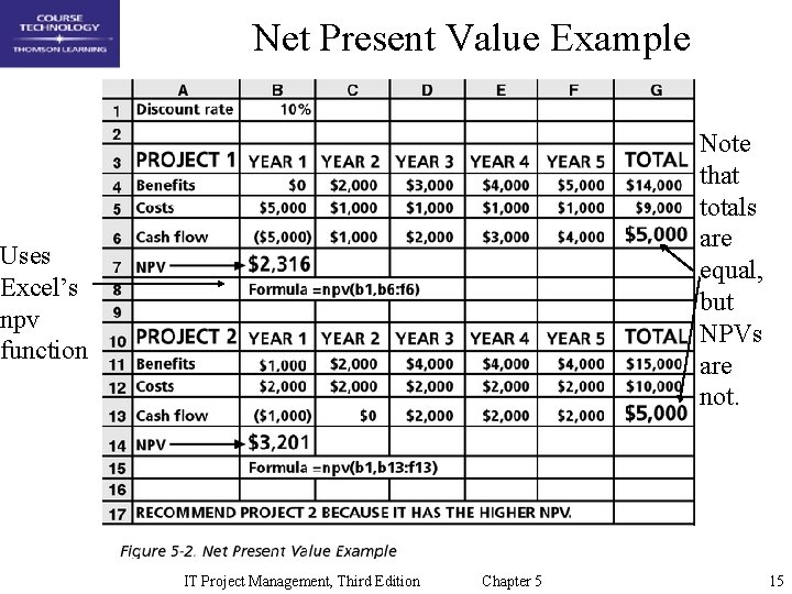 Chapter 5 Project Scope Management IT Project Management