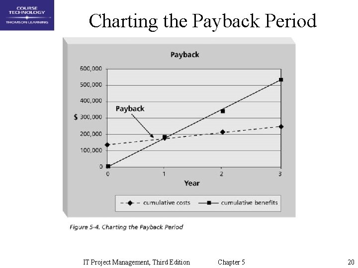 Chapter 5 Project Scope Management IT Project Management