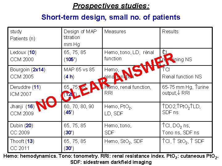 Resuscitation in sepsis Which hemodynamic targets and how
