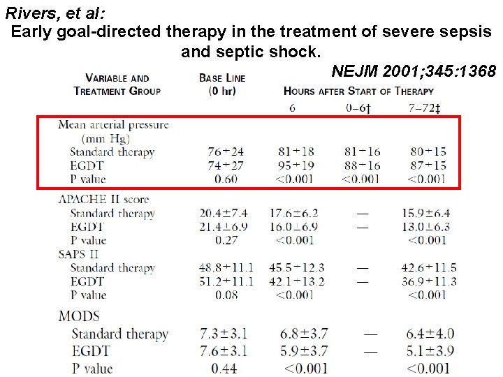 Resuscitation in sepsis Which hemodynamic targets and how