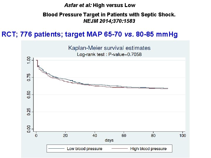 Resuscitation in sepsis Which hemodynamic targets and how