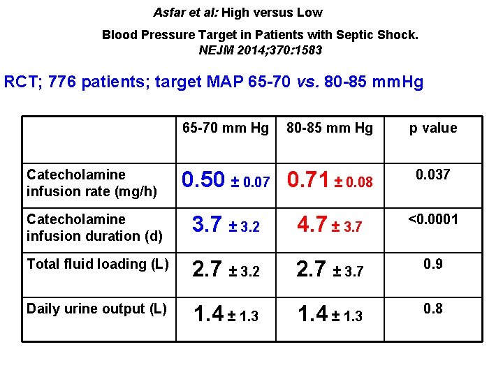 Resuscitation in sepsis Which hemodynamic targets and how