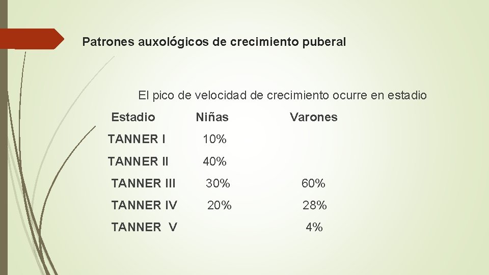 Tema II Desarrollo puberal normal y sus variantes