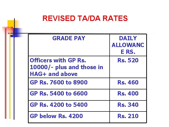 RAILWAY SERVICE REVISED PAY RULES2008 Revised Pay structure