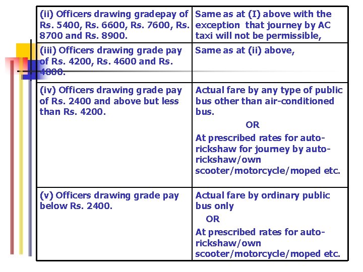 RAILWAY SERVICE REVISED PAY RULES2008 Revised Pay structure