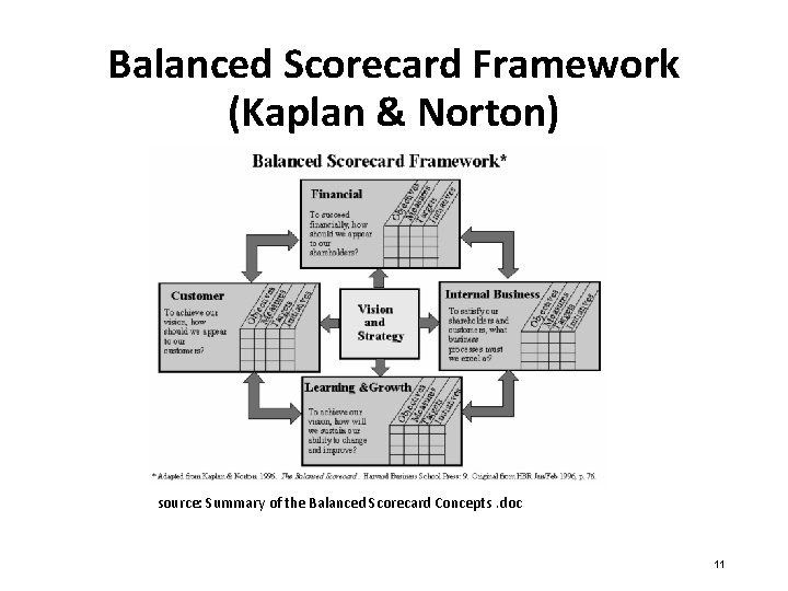 Core Competencies of a corporation A unique ability