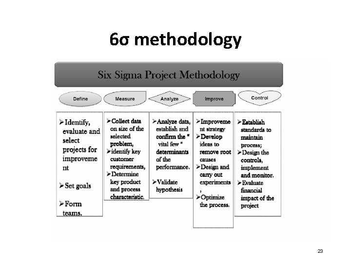 Core Competencies of a corporation A unique ability