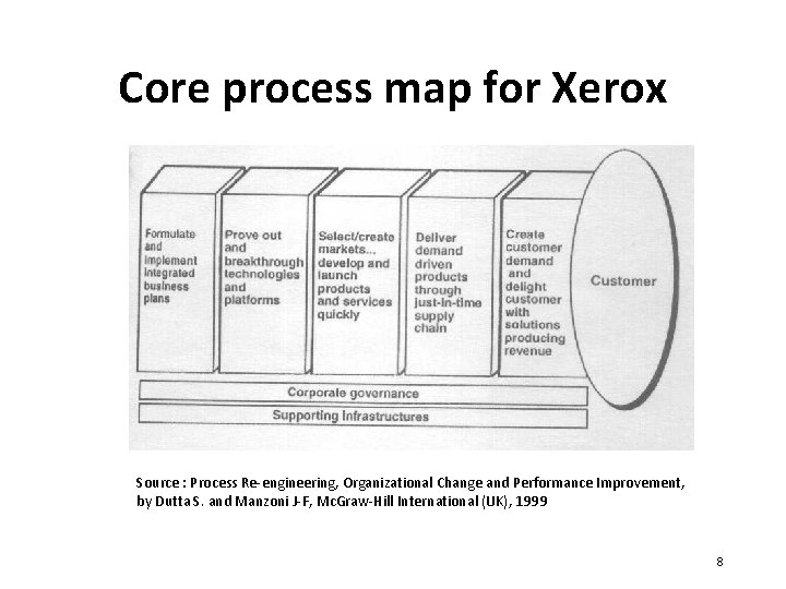 Core Competencies of a corporation A unique ability