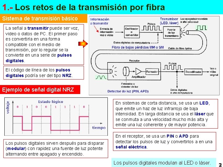 TRANSMISIN DE DATOS POR FIBRA PTICA Contenido 1