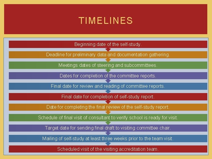 ACCREDITATION VIABILITY AND CONTINUOUS IMPROVEMENT CEASD Conference ...