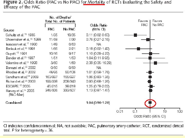 Uso clnico del PAC Diagnostico Diagnostico diferencial del