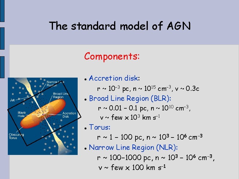 Introduction Active Galactic Nuclei Lecture 2 Taxonomy Unification