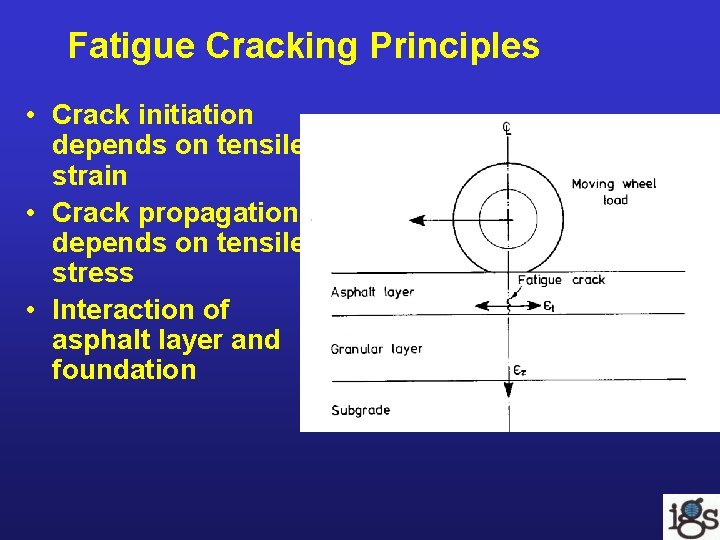 No 18 of 19 Geosynthetics in Asphalt Pavements