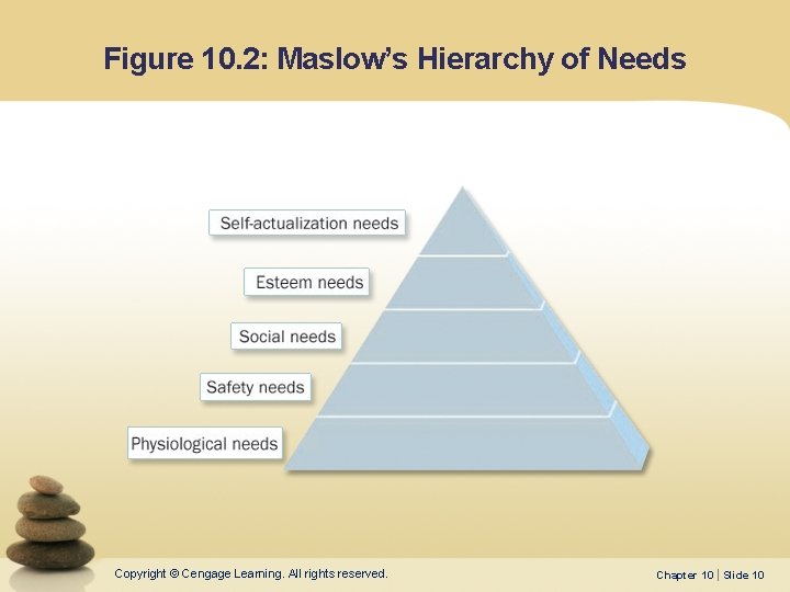 Chapter 10 Motivating and Satisfying Employees and Teams