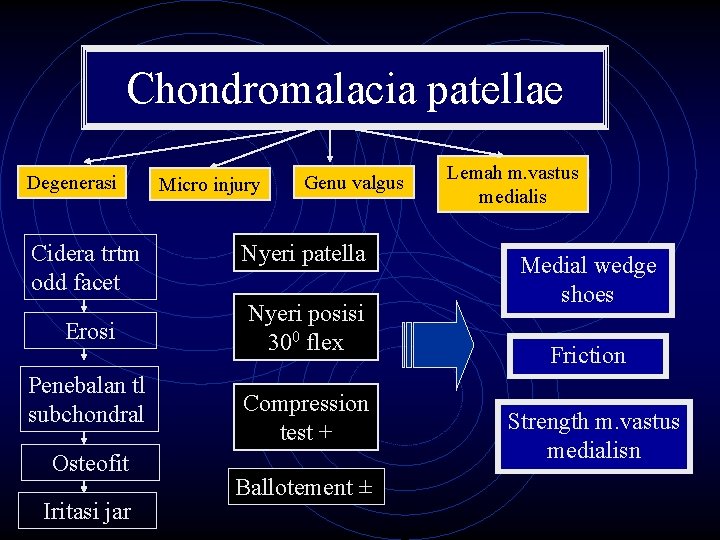 MANUALTERAPI KNEE JOINT Pertemuan ke 10 Oleh Sugijanto