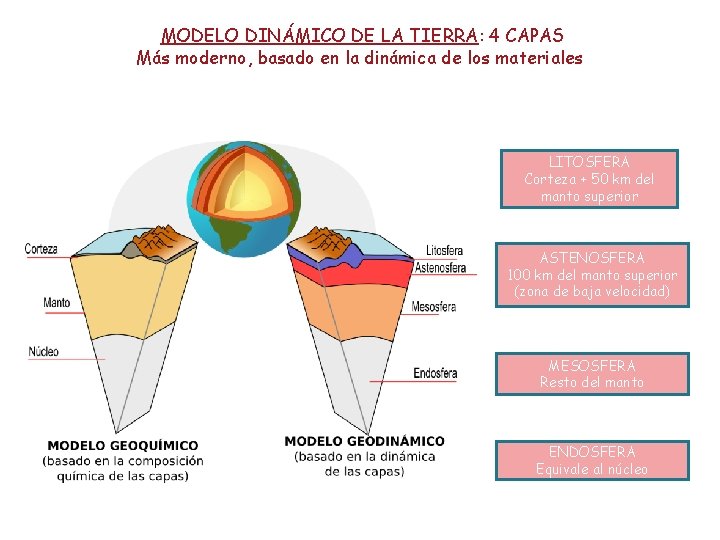 LA ESTRUCTURA DE LA TIERRA 1 MTODOS DE