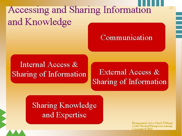 Chapter 5 Managing Information Management 2 e by