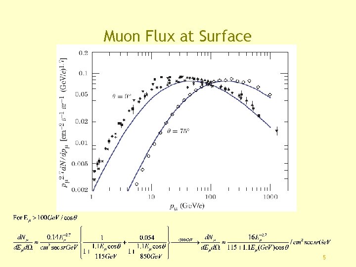 The birth of the idea Luis Alvarez invented