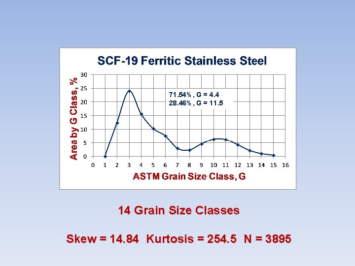 A Comparison of Grain Size Measurement Methods George