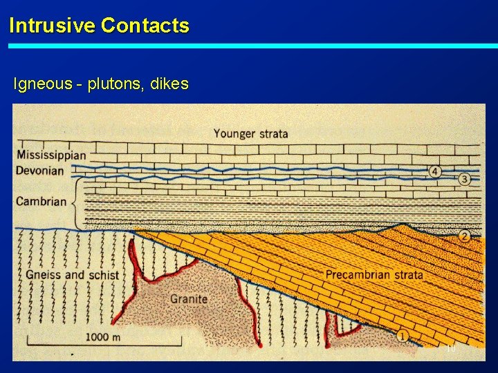 Geology 3120 Unconformities and Contacts 1 Outline The