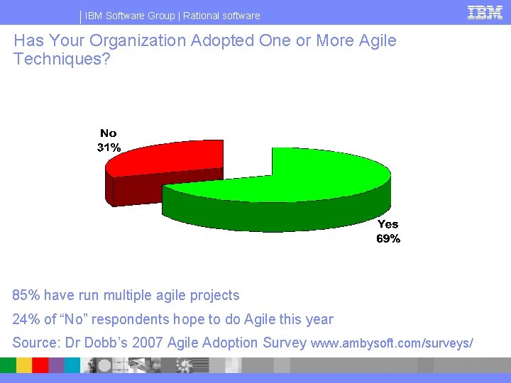 IBM Software Group Agile Software Development The Full