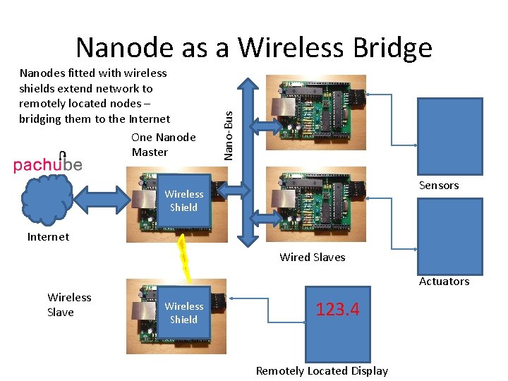 Introducing Nanode An Open Source Network Applications Node