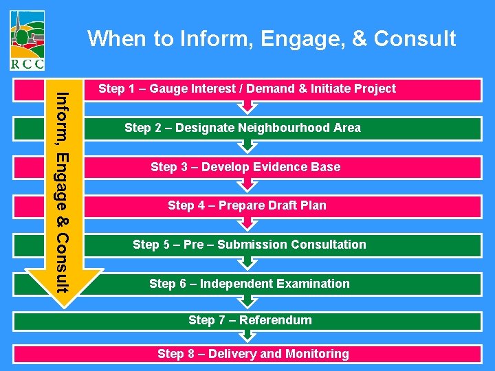 Supporting People Sustaining Communities Testing the Vision with