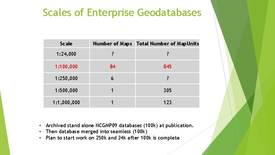 MBMG Seamless Enterprise Geodatabase Jeremy Crowley Assistant Research