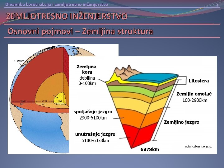 Univerzitet u Beogradu Graevinski fakultet www grf bg