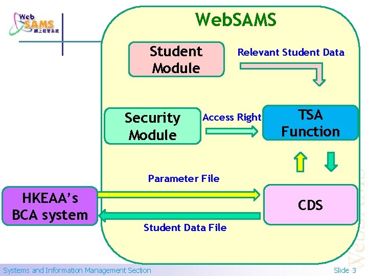 Webbased School Administration and Management System Web SAMS