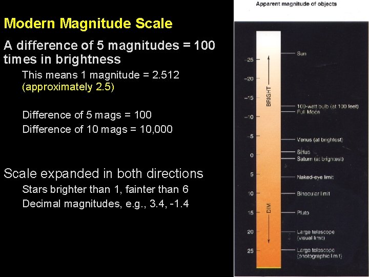 Lab 10 Introduction to the Night Sky Objectives