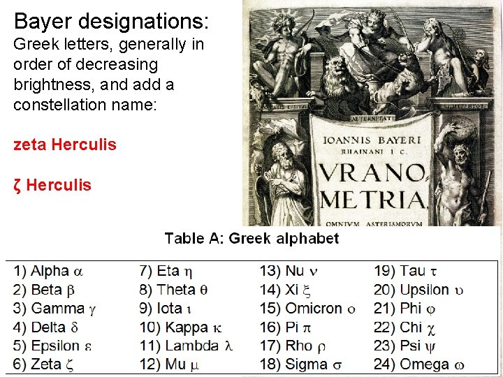 Lab 10 Introduction to the Night Sky Objectives