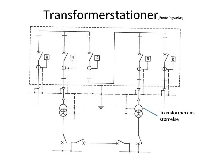 Transformerstationer Transformerstationer Signatur Komponenter har ...