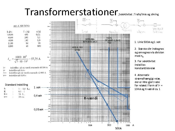 Transformerstationer Transformerstationer Signatur Komponenter har ...