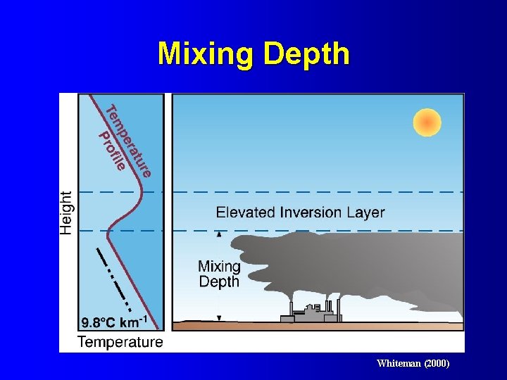 Air pollution in Christchurch defining and addressing the