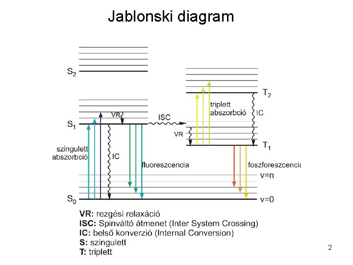 Luminescence of metal complexes 1 Jablonski diagram 2