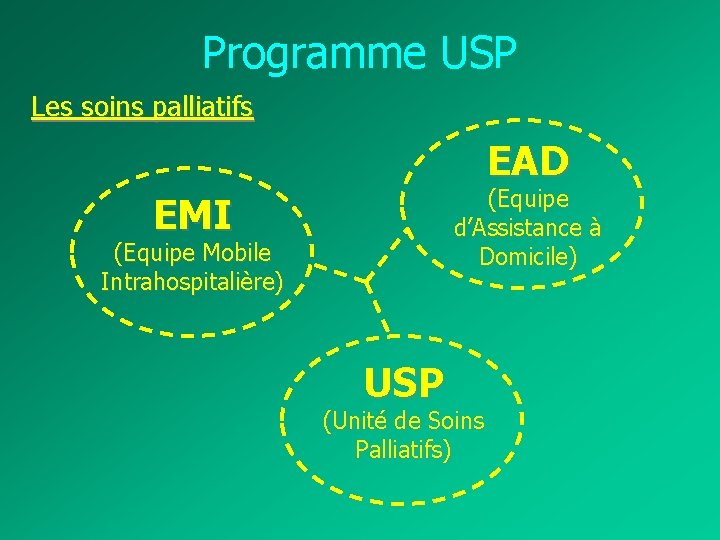 Prsentation du programme USP Unit de Soins Palliatifs
