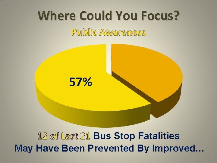 2020 SOAR WITH ELVIS TRAINING Garry Puetz Director