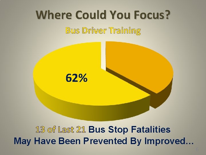 2020 SOAR WITH ELVIS TRAINING Garry Puetz Director