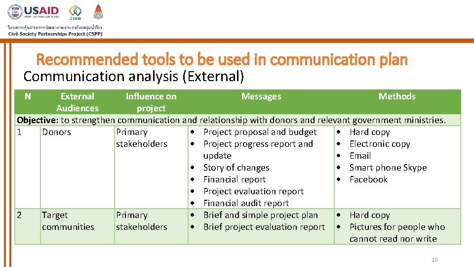 Session Vi Communication Plan Module 3 Project Formulationpreparation 2371
