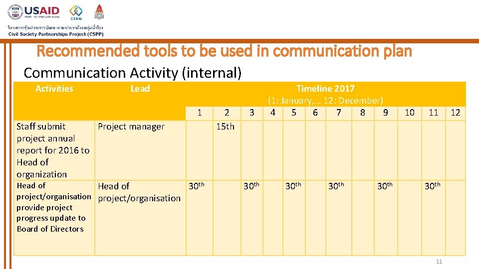 Session Vi Communication Plan Module 3 Project Formulationpreparation 4949