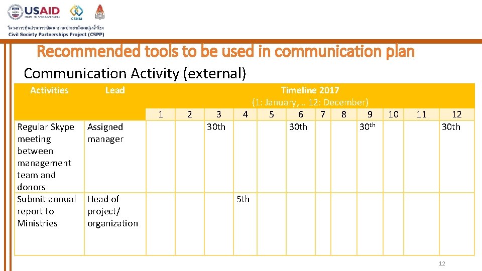 Session Vi Communication Plan Module 3 Project Formulationpreparation 8746