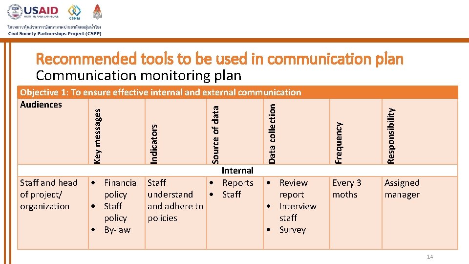 Session Vi Communication Plan Module 3 Project Formulationpreparation 3607