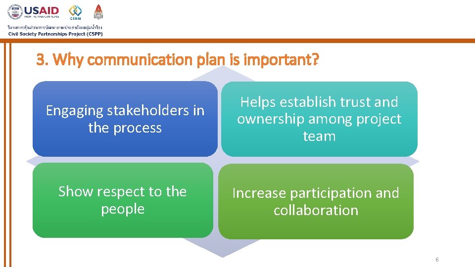 Session Vi Communication Plan Module 3 Project Formulationpreparation 9372