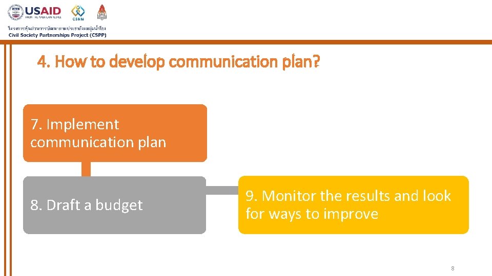 Session Vi Communication Plan Module 3 Project Formulationpreparation 9961