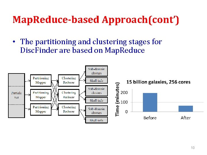 Large Scale Data Processing Techniques for Astronomical Applications