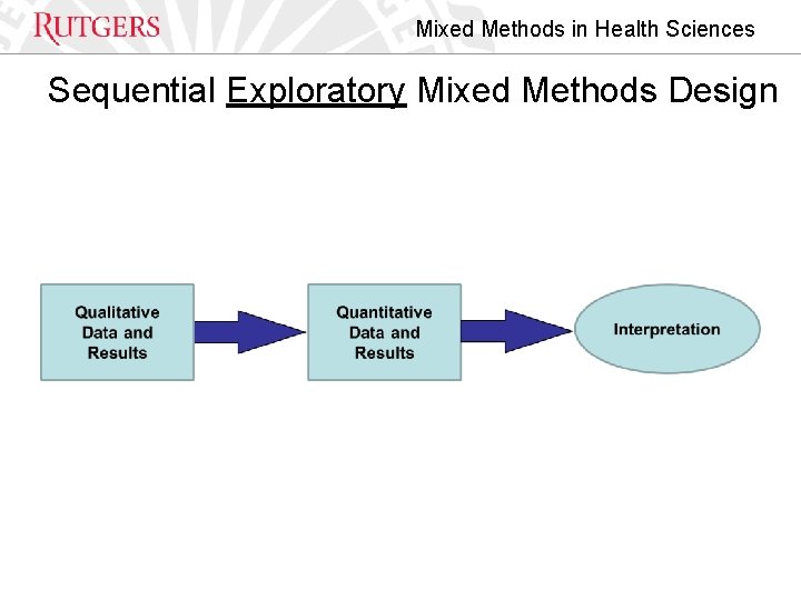 Advanced Methods Webinars Integrating Mixed Methods in Health