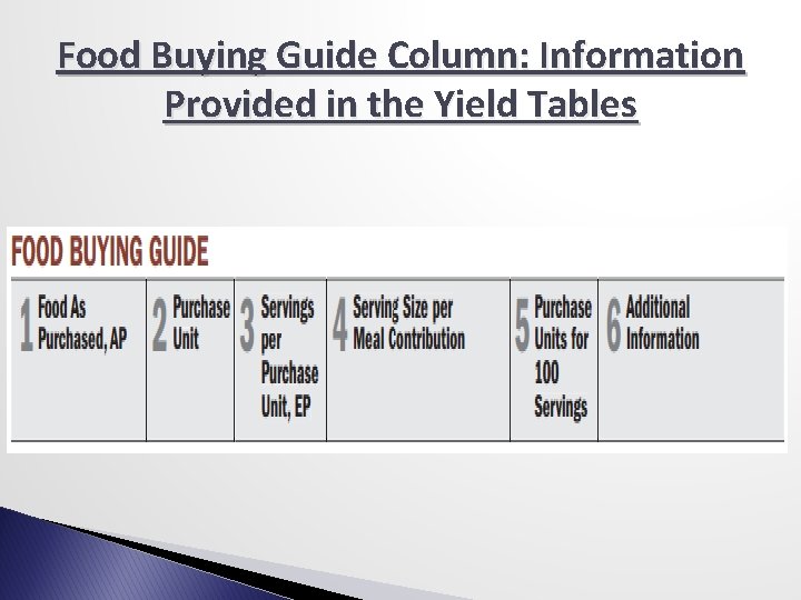 Food Buying Guide FBG for Child Nutrition Programs