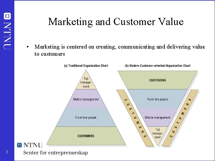ENT 4310 Business Economics and Marketing Needs Value