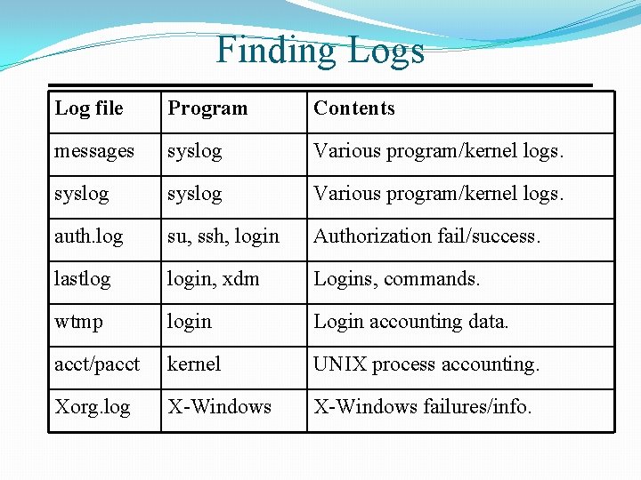 CIT 485 Advanced Cybersecurity Logs Topics 1 2